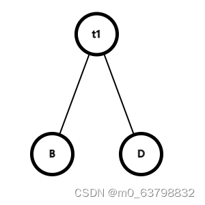硬件huffman解码器（一）：huffman编码原理_哈夫曼解码-CSDN博客
