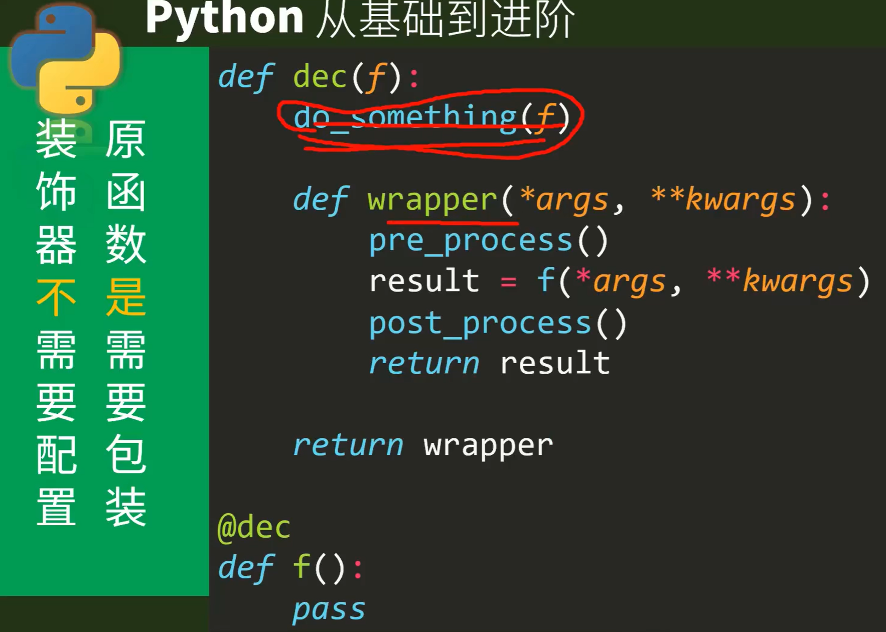 一文学会python装饰器否否元否 Csdn博客