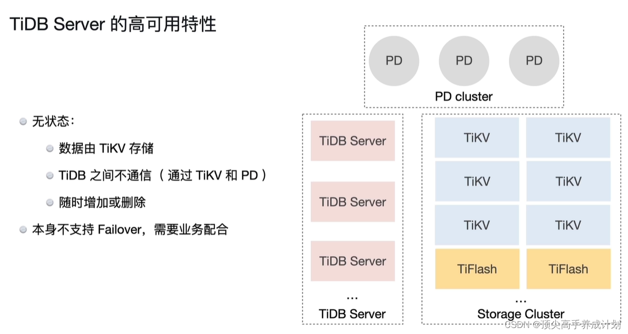 TiDB实战篇-高可用概述_tidb高可用-CSDN博客