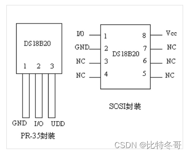DS18B20详解_ds18b20显示55是什么错误-CSDN博客