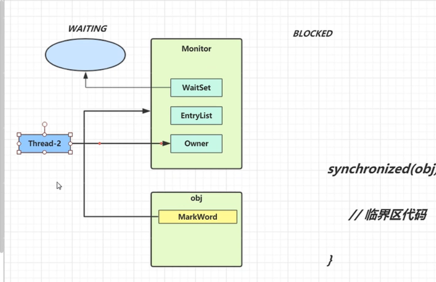 Monitor初次理解_java monitor对象在哪-CSDN博客