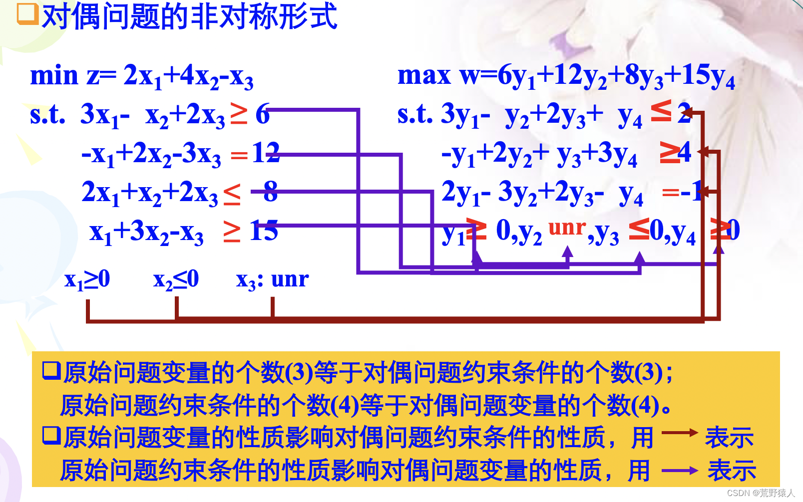 线性规划的对偶问题（The Dual of LP）-CSDN博客