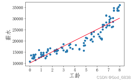 RuntimeWarning: Glyph 24037 missing from current font. font.set_text(s, 0.0, flags=flags)解决方法 ...