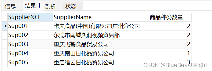 数据库原理及应用 李唯唯主编 实验3 3统计每个供货商提供的商品种类 Csdn博客