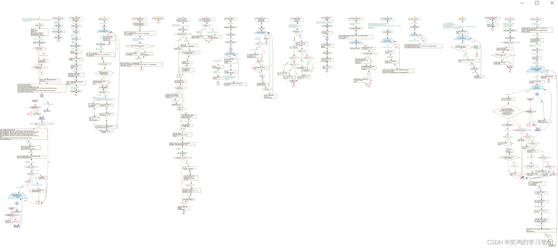 正版visustin v8.07 Pro Edition软件流程图生成器生成导出的YOLO.py代码流程图_visustinv8-CSDN博客
