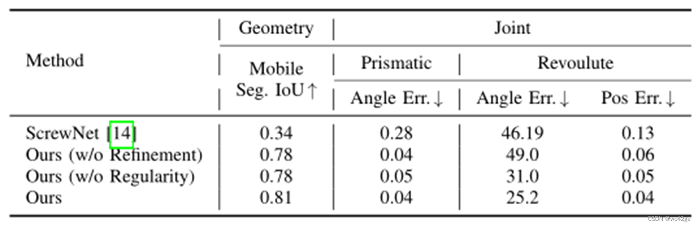 Ditto in the House: Building Articulation Models of Indoor Scenes ...