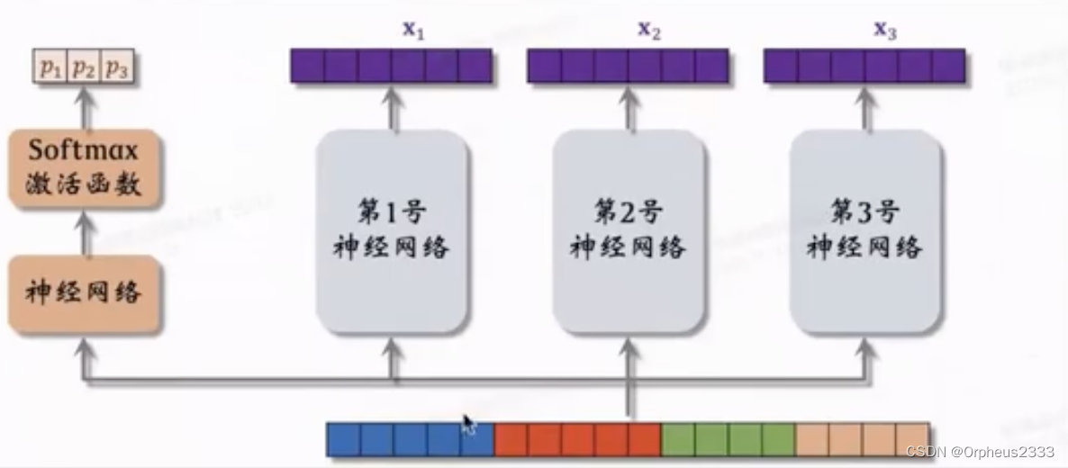 简单学点大模型-Task09 新的模型架构_topk路由 混合专家模型-CSDN博客