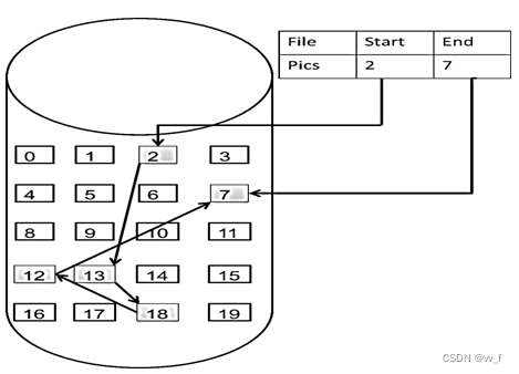 代码随想录算法训练营刷题Day03|链表理论基础、203.移除链表元素、707.设计链表、206.反转链表-CSDN博客