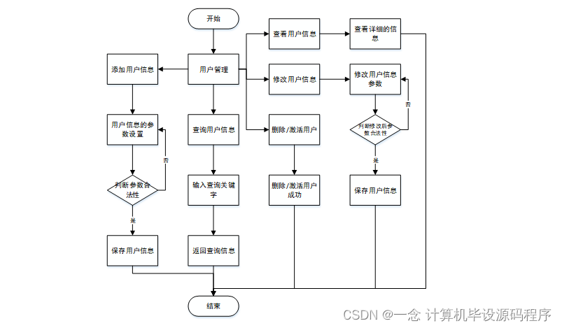 【附源码】java计算机毕业设计校园排球联赛管理系统（程序lw部署）java排球比赛计分系统程序流程图 Csdn博客
