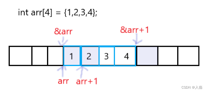 数组名arr和andarr的区别 Csdn博客 