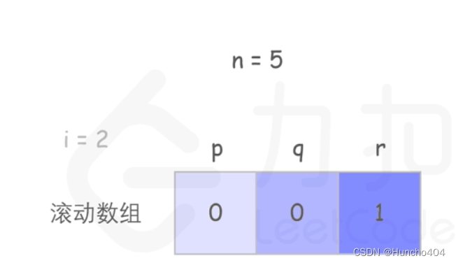 10斐波那契额数列 Csdn博客 