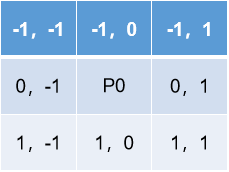 DCNv1 and DCNv2：Deformable Convolutional networks,可变形卷积-CSDN博客