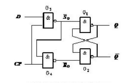 D latch和D 触发器-CSDN博客