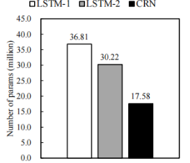 A Convolutional Recurrent Neural Network for Real-Time Speech Enhancement（2018）_鈥淎 convolutional ...