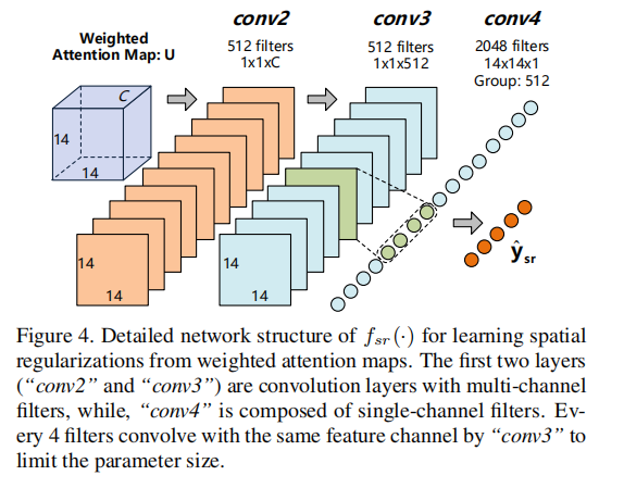 【论文阅读】Learning Spatial Regularization with Image-level Supervisionsfor Multi-label Image ...