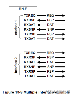 AMBA CHI协议学习笔记2-Link层-CSDN博客