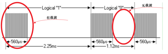 Timer input capture and NEC protocol - Programmer Sought
