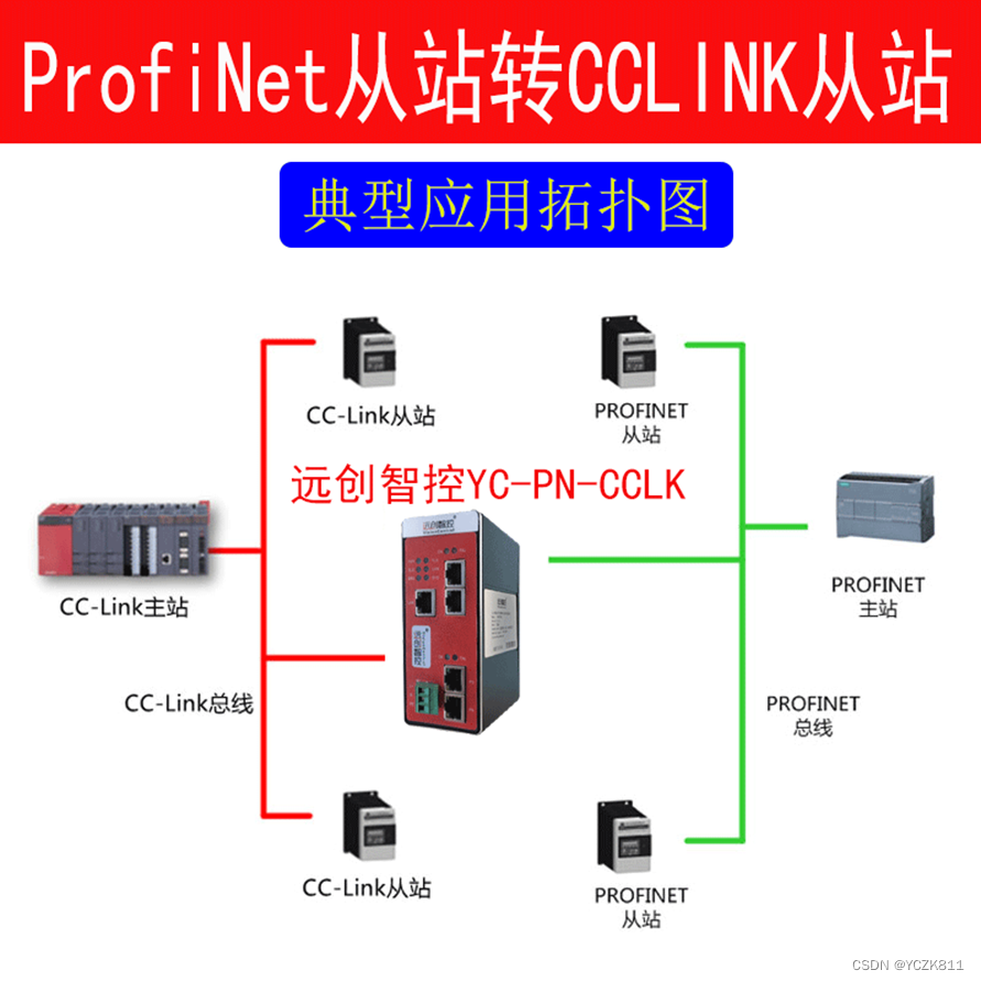 PROFINET转CCLINK协议网关_cc-link转pn-CSDN博客
