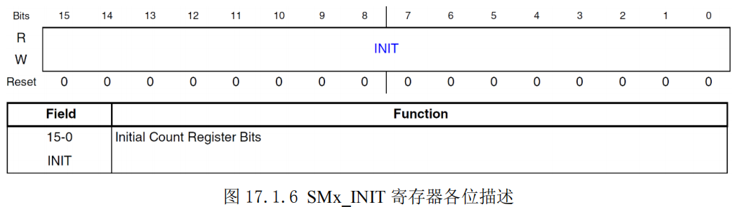 RT1064学习笔记-FlexPWM输出-CSDN博客