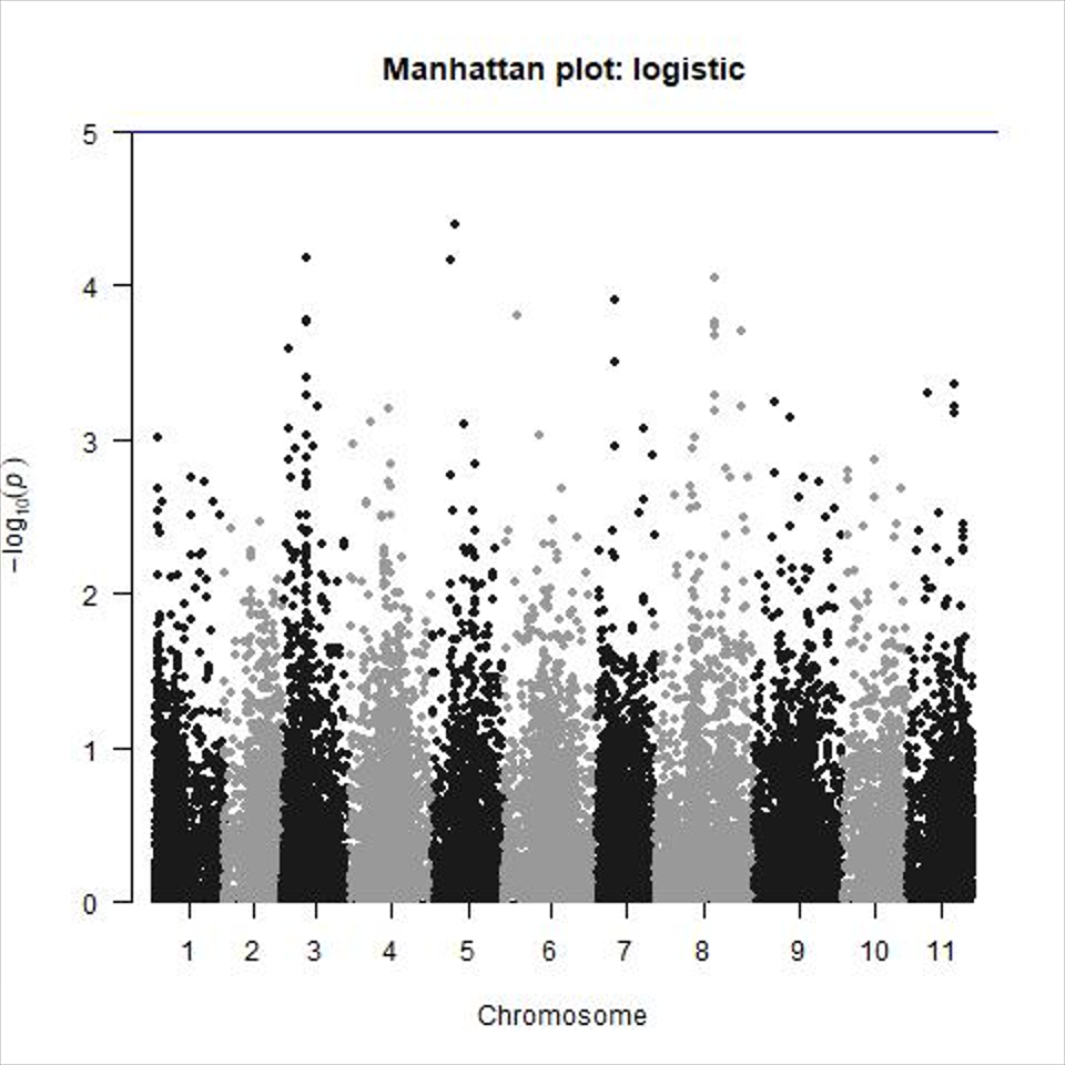 GWAS可视化1 | QQ图和曼哈顿图是嘛意思？_quantile-quantile plot gwas-CSDN博客