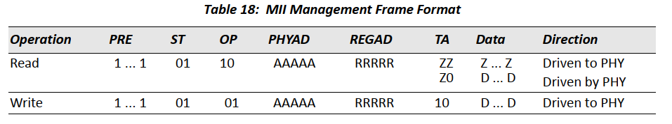 GPIO模拟MDC/MDIO协议_stm32 mdio模拟-CSDN博客