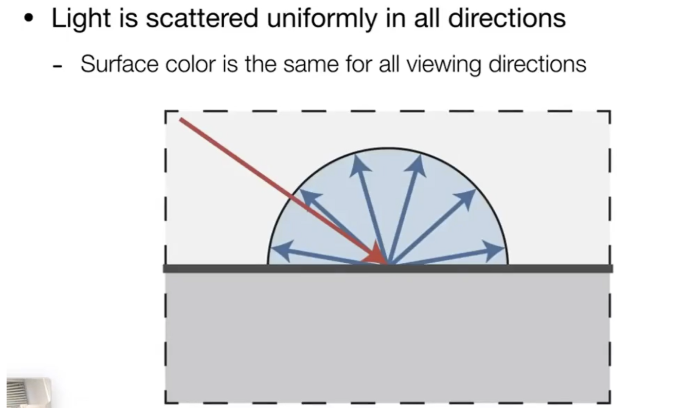 Blinn-Phong Reflectance Model 光照反射模型_blinn phong模型公式-CSDN博客