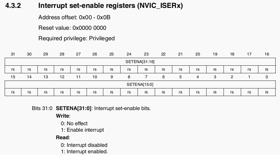 【STM32】中断（NVIC）_stm32nvic中断-CSDN博客