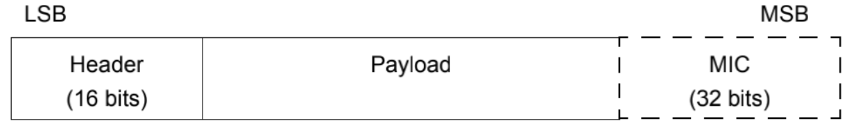 （四）深入理解蓝牙BLE之“ACL Packet格式”_ble acl-CSDN博客