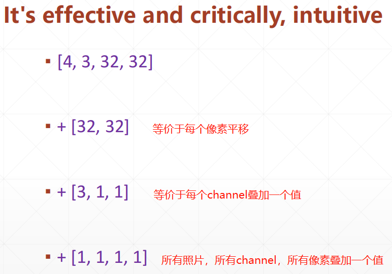 Pytorch基础（二）- Tensor数据类型-CSDN博客