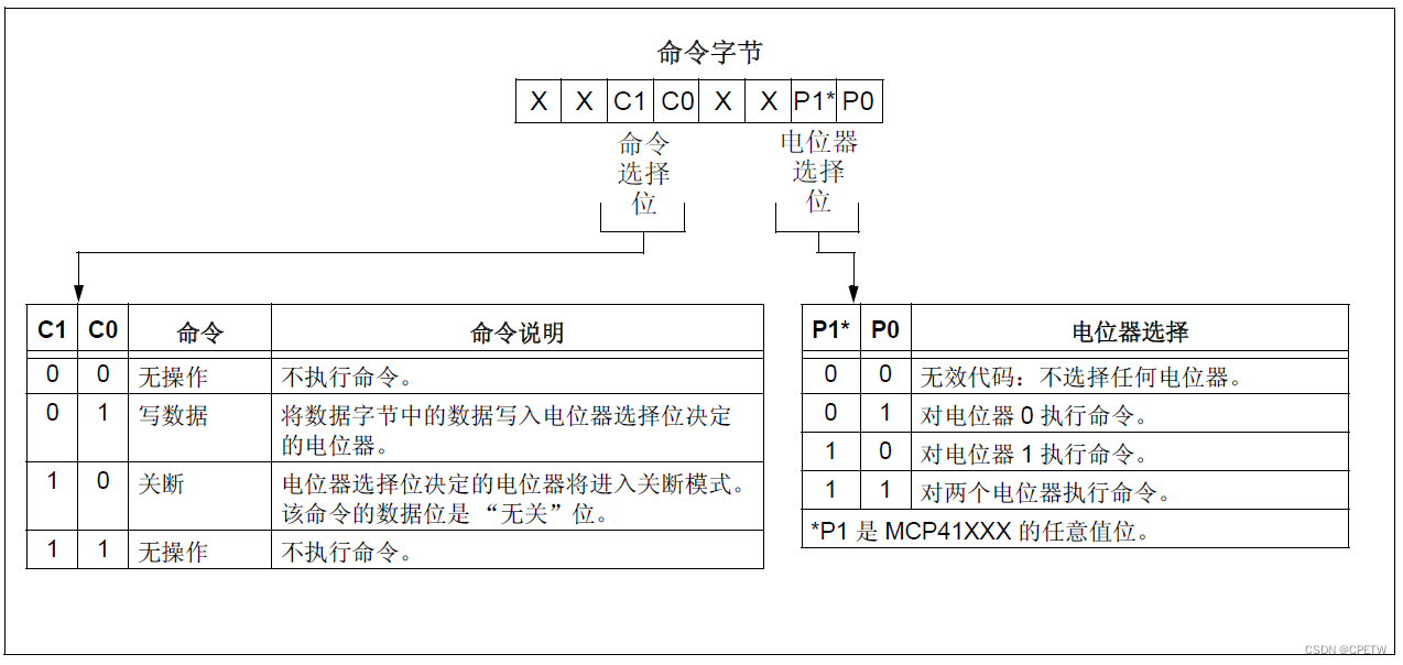 Mcp41010数字电位器调试 Csdn博客 