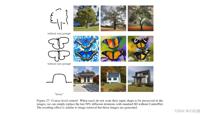 Adding Conditional Control to Text-to-Image Diffusion Model-CSDN博客