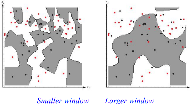 非参数估计—Parzen窗与K-nearest-neighbor-CSDN博客
