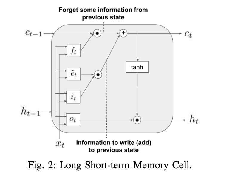 论文阅读-Twitter Bot Detection Using Bidirectional LongShort-term Memory Neural Networks-TPS-ISA会议 ...