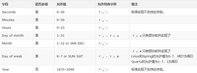 Springboot2.x快速入门（四）整合模板引擎thymeleaf和Fk、整合定时任务和异步任务_thymeleaf springboot2-CSDN博客