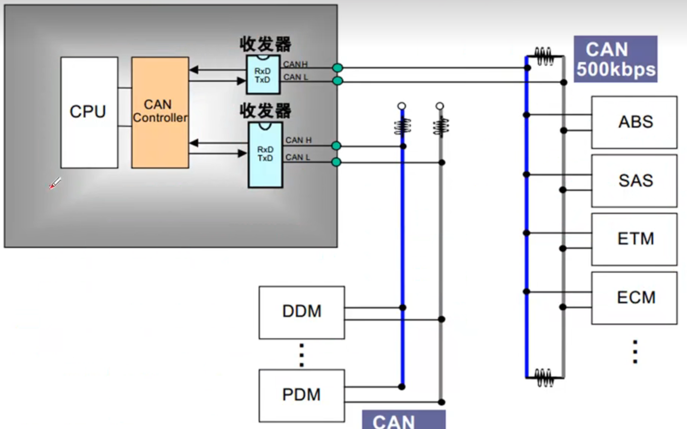 CAN总线：Controller Area Network_can环路-CSDN博客