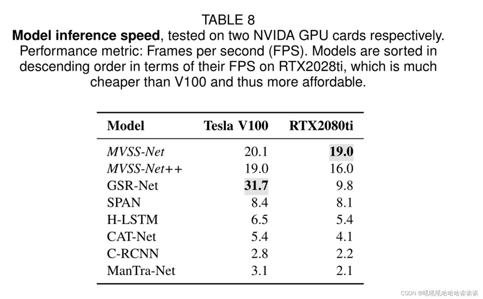 MVSS-Net: Multi-View Multi-Scale Supervised Networks for Image Manipulation Detection-CSDN博客