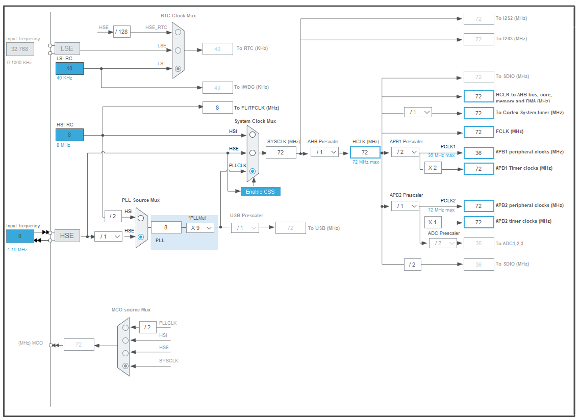 STM32CubeMX | STM32使用DAC+DMA+TIM生成10KHz正弦波_stm32dac输出正弦波最高频率-CSDN博客