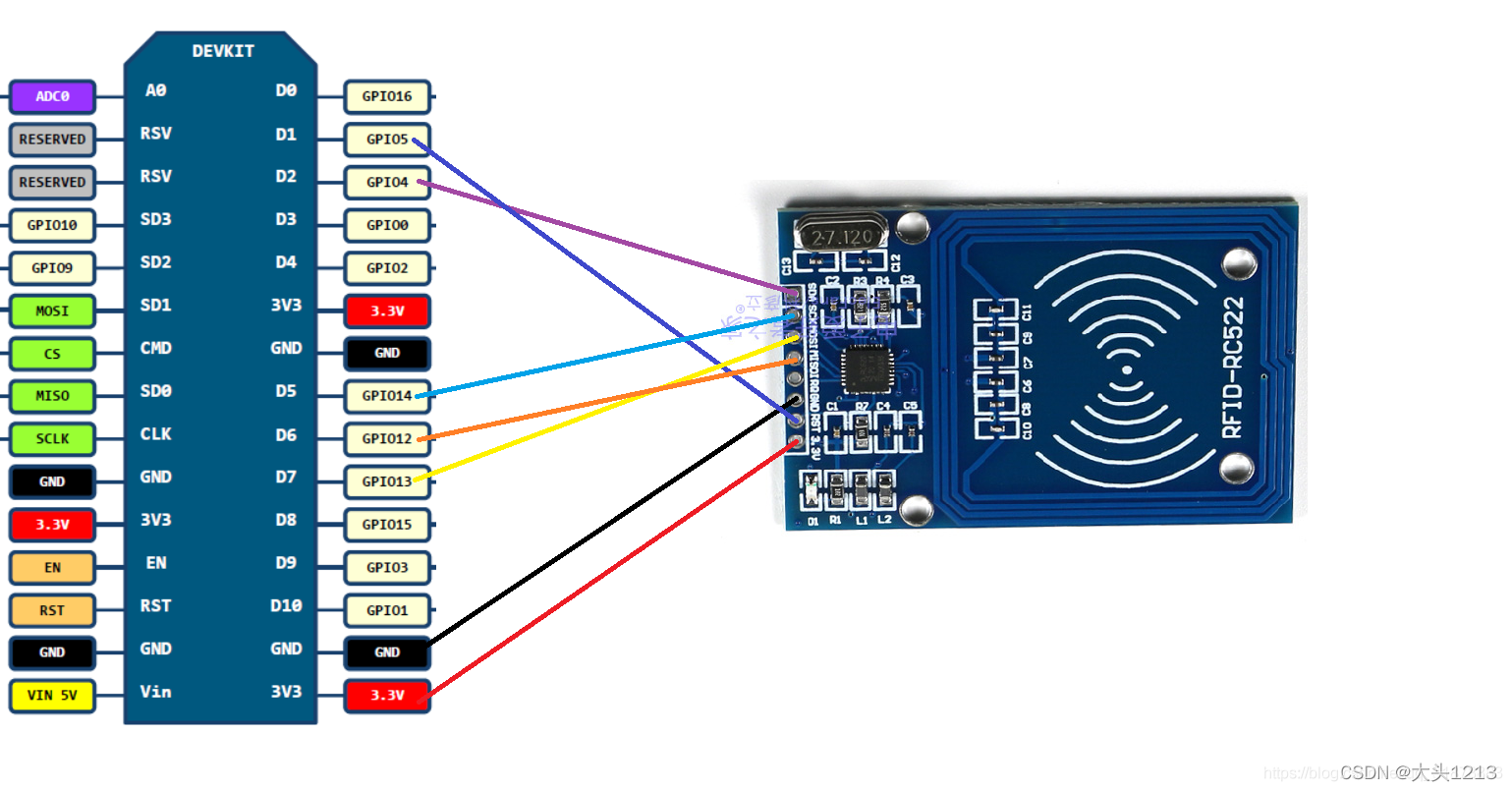 【宿舍开门】成本20元,esp8266强制门户网页开关 Rfid Esp8266开门 Csdn博客