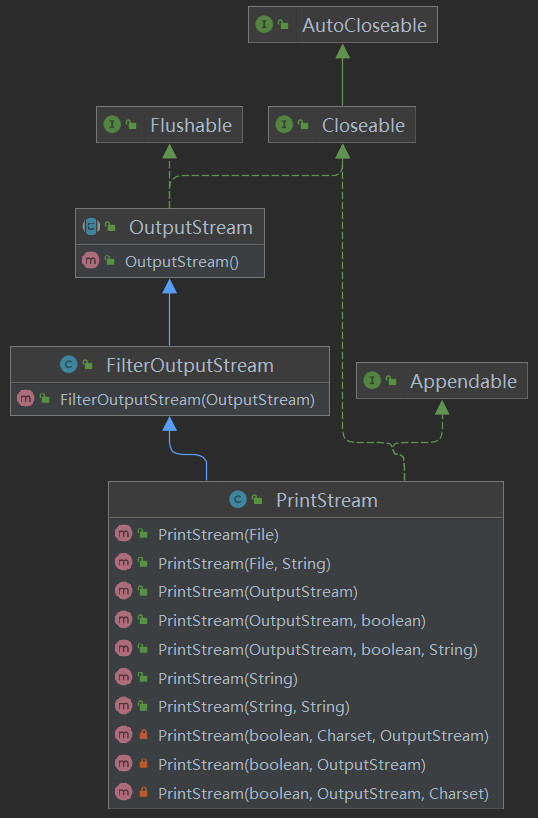 Java IO 流_throws java.io.ioexception-CSDN博客