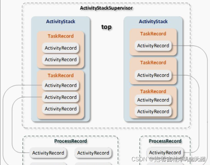 第四章 AMS深入浅出-CSDN博客