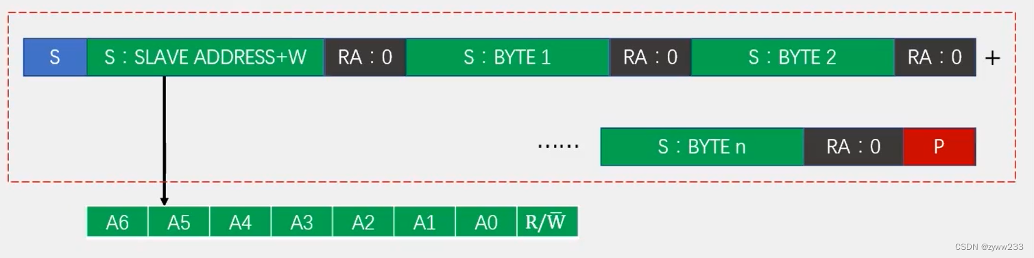 3 1 I2c通信协议 I2c通信ack应答 Csdn博客