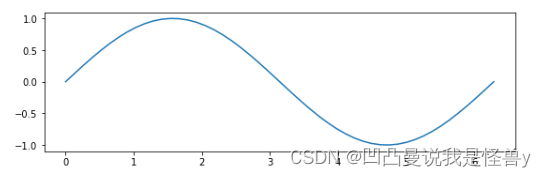 数据可视化_plt.plot(figsize=(9,6)-CSDN博客