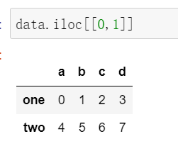 Pandas中loc和iloc函数区别_python pandas iloc和loc函数区别-CSDN博客
