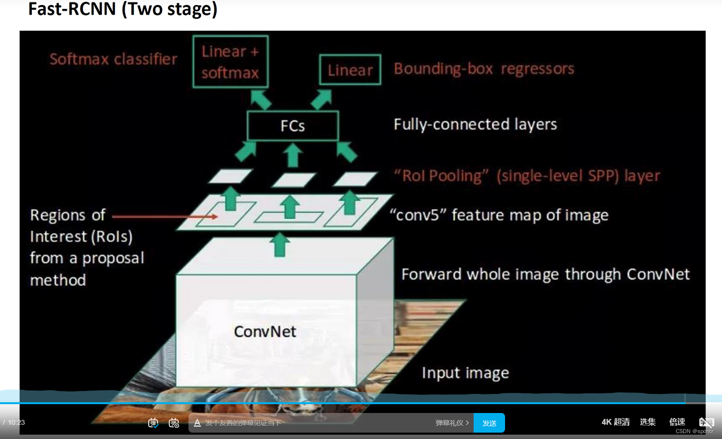 YOLO1（）_yolov4 检测一个物体多个框-CSDN博客