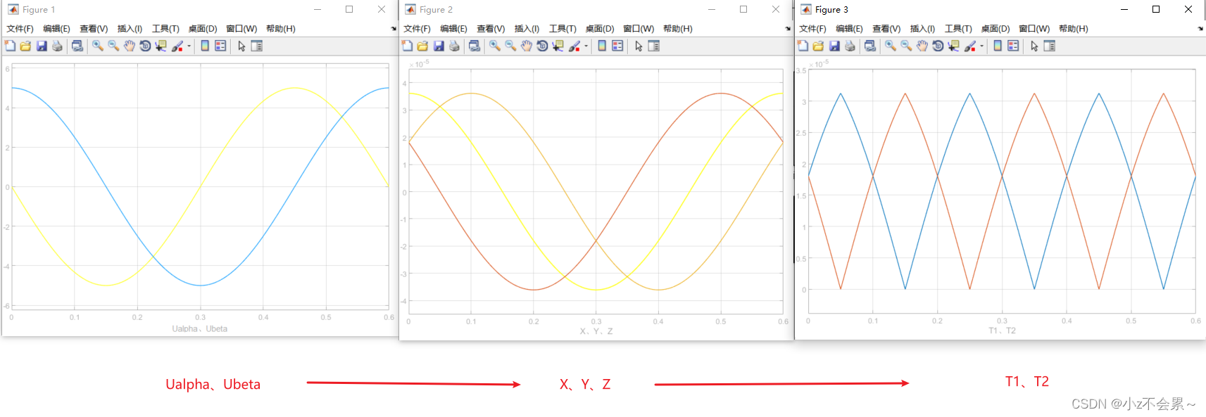 SVPWM仿真搭建及马鞍波形成的原因分析_svpwm马鞍波-CSDN博客