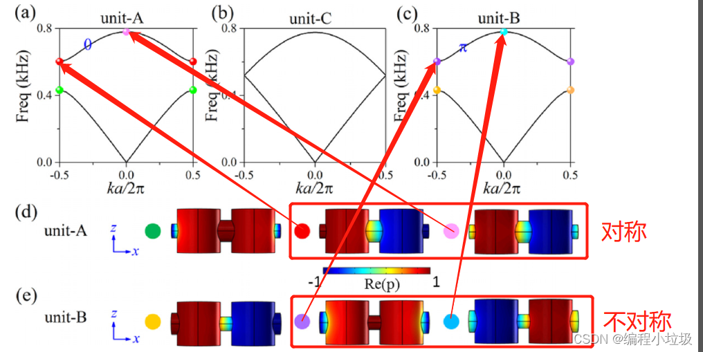 论文笔记---SSH_ssh模型-CSDN博客