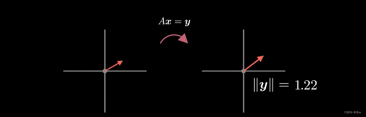 线性代数之 奇异值分解 svd_ata和aat的特征值相同-CSDN博客