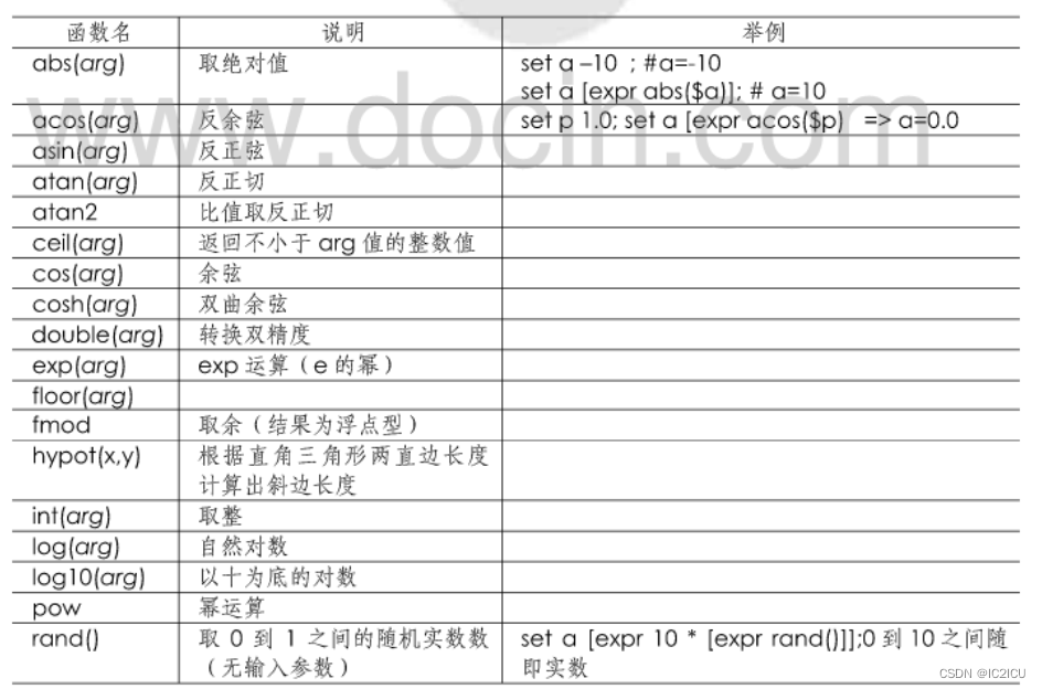 Tcl基础学习 输出 赋值 替换和数学表达tcl Puts Csdn博客