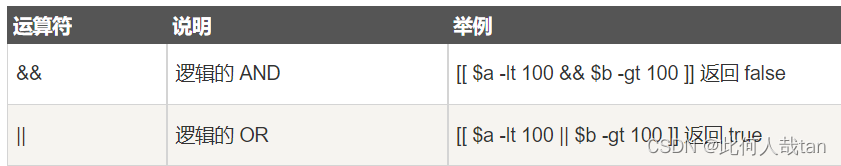 Linux Shell 中常见的特殊符号汇总linux Shell 符号 Csdn博客