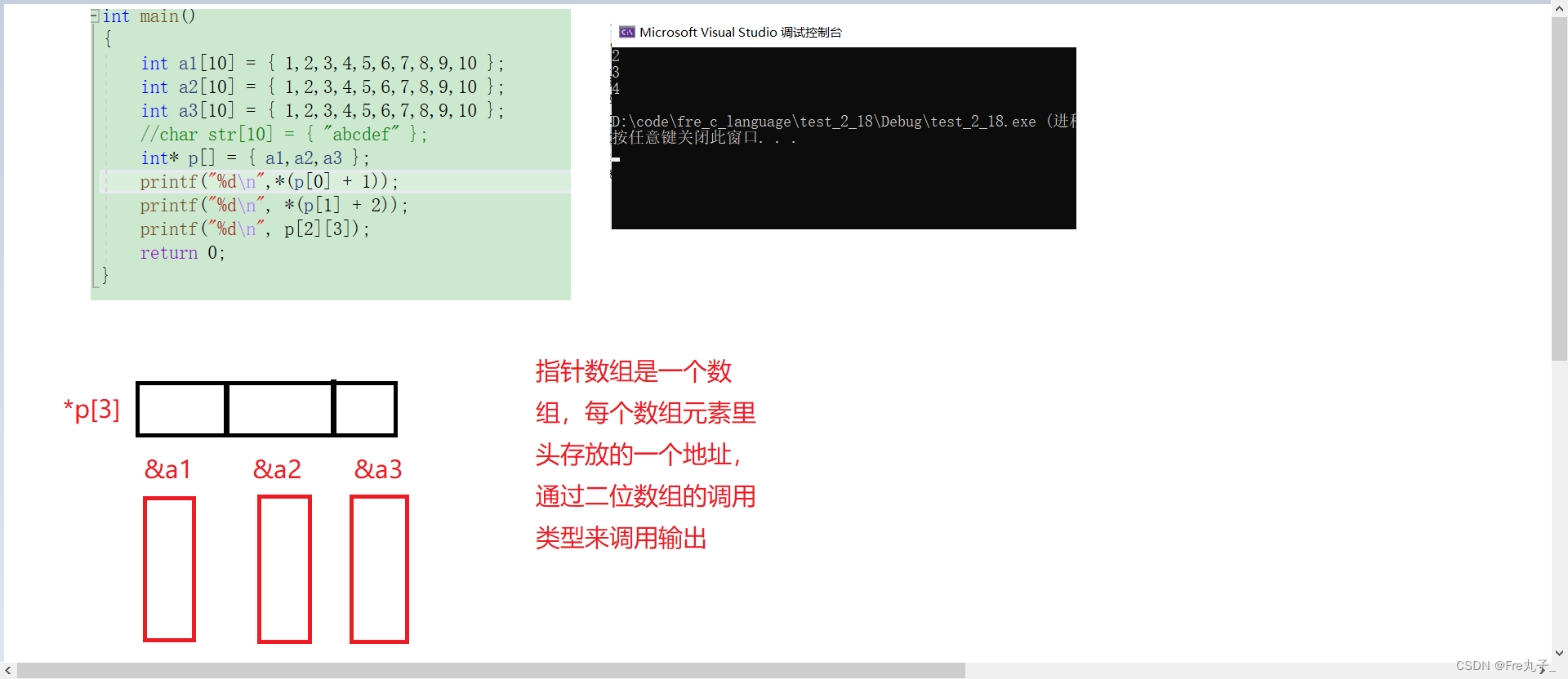 指针数组和数组指针的图解 Csdn博客
